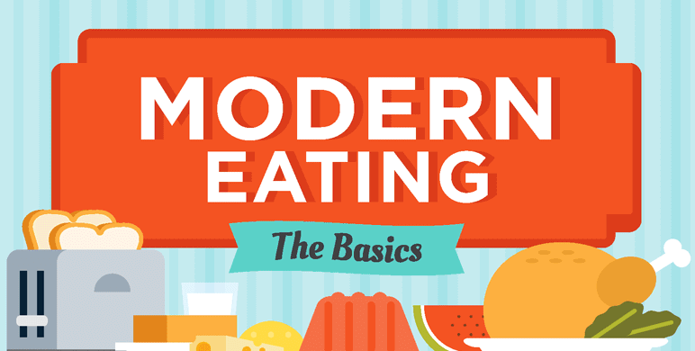 Modern Eating: The Basics [Infographic]