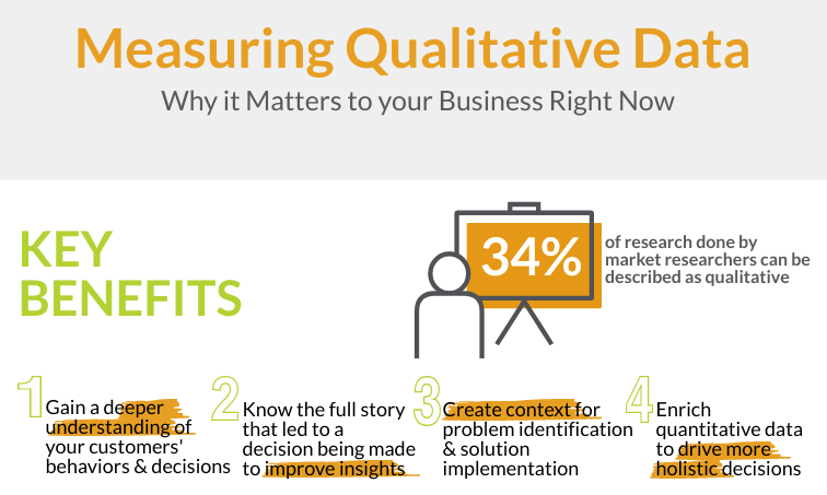 Measuring Qualitative Data Infographic 