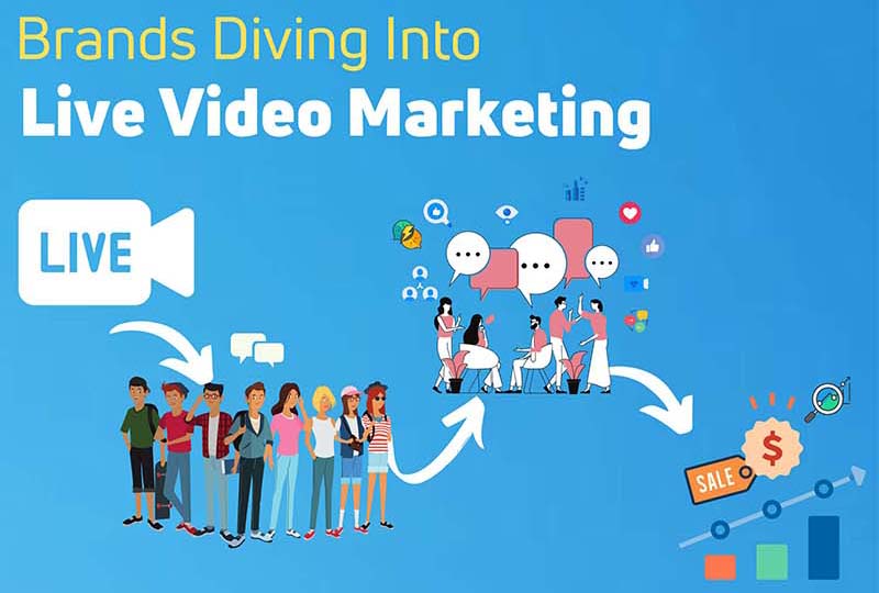 Businesses Diving Into Live Video Marketing [Infographic]