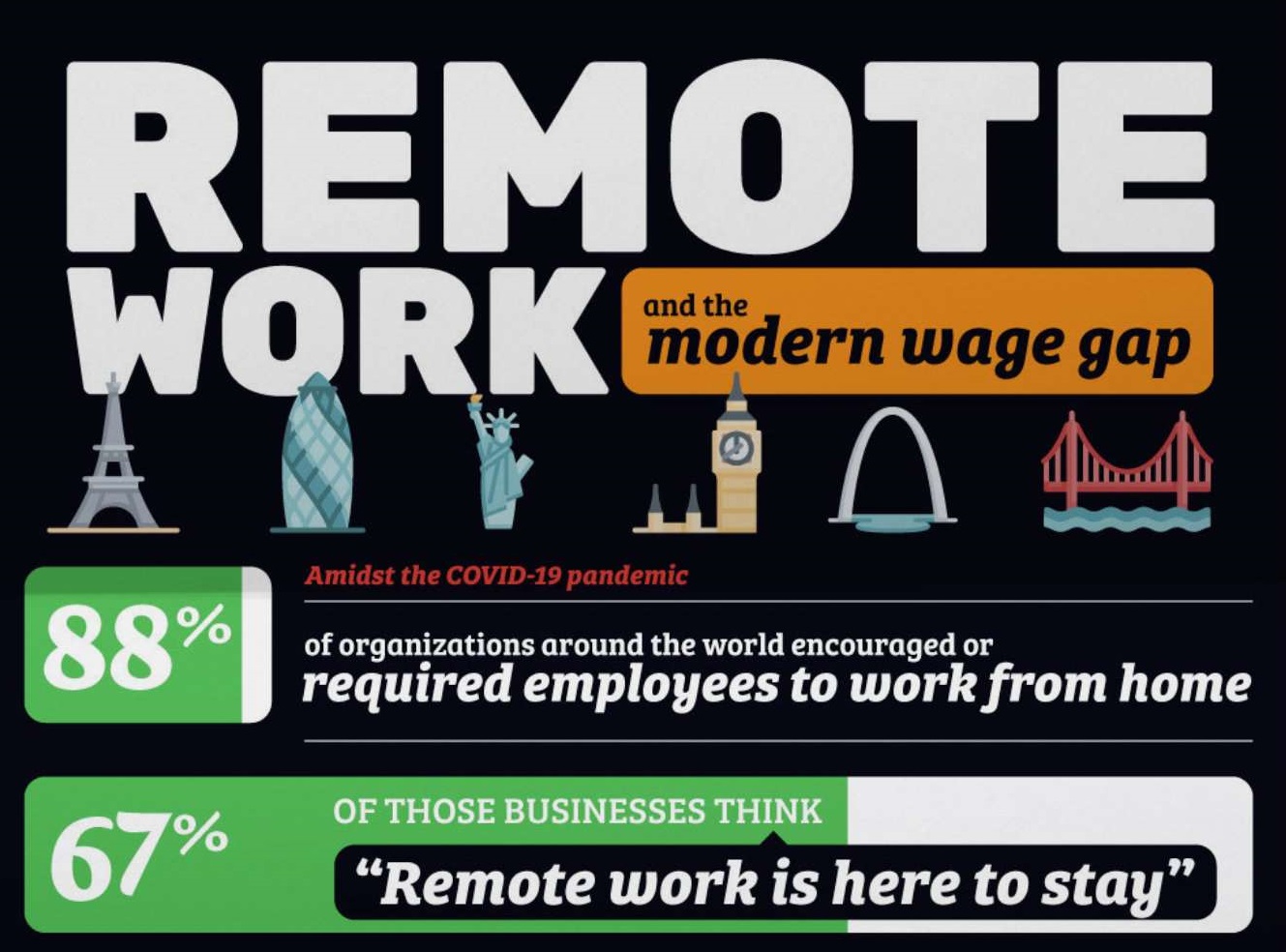 Remote Work is Here to Stay [Infographic]