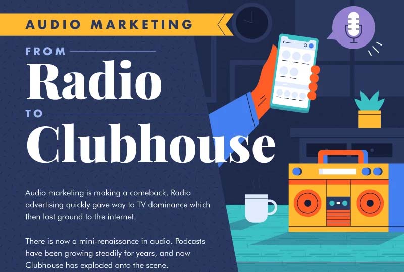 Audio Marketing: From Radio to Clubhouse [Infographic]