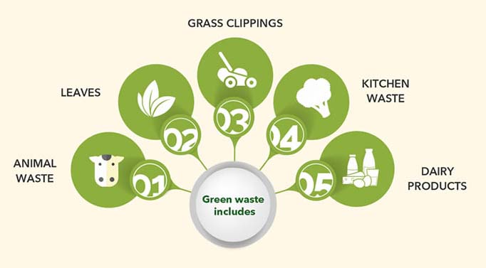 Guide To Household Green Waste [Infographic]