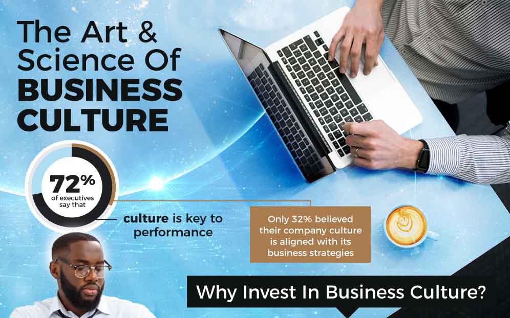 How to Change Company Culture [Infographic]