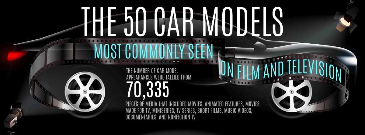 The 50 Car Models Most Commonly Seen on Film and Television [Infographic]