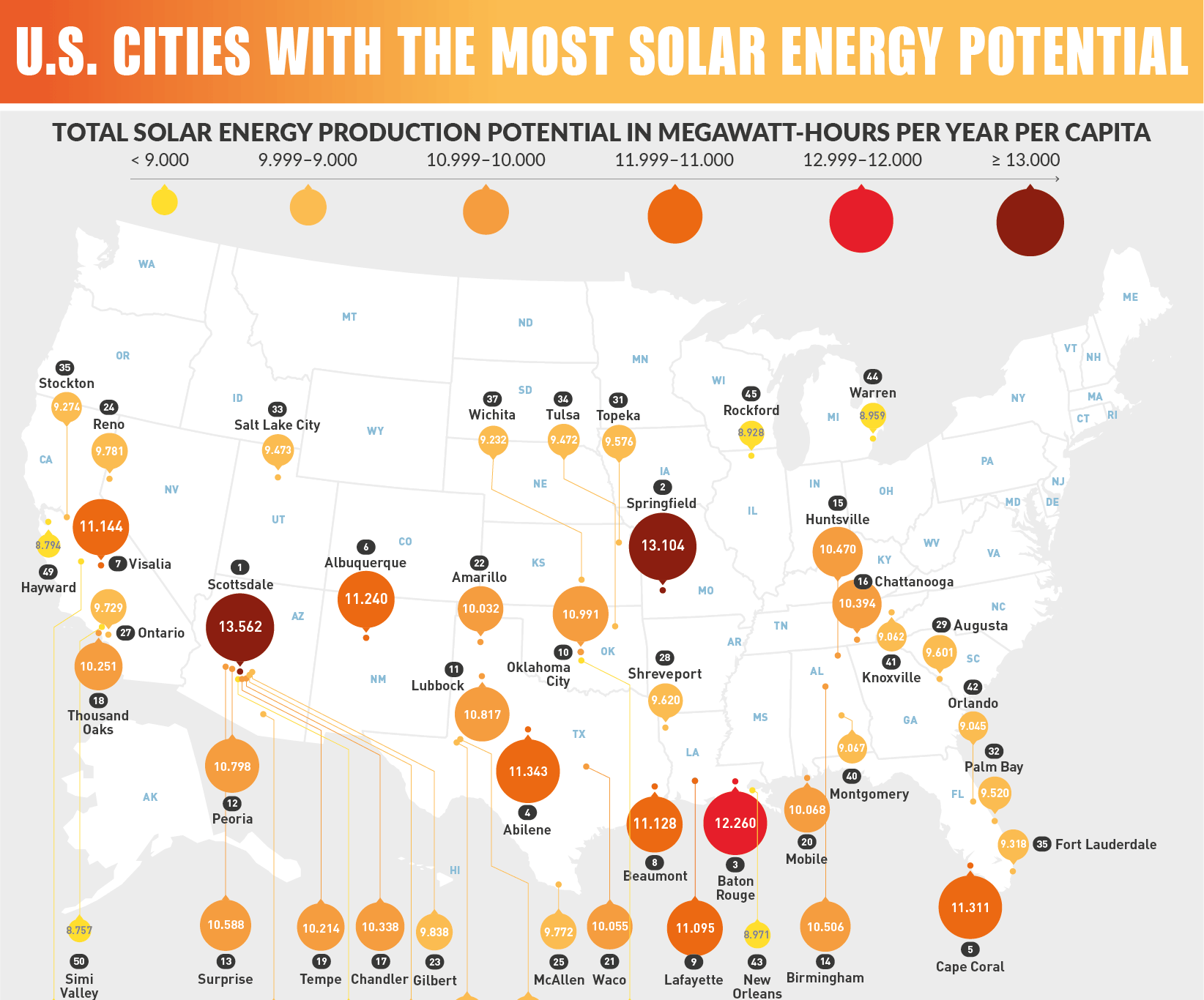 U.S. Cities with the Most Solar Energy Potential [Infographic]