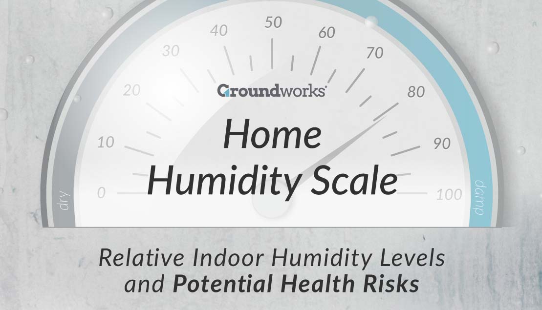 How To Create a Comfortable Home Humidity Scale [Infographic]