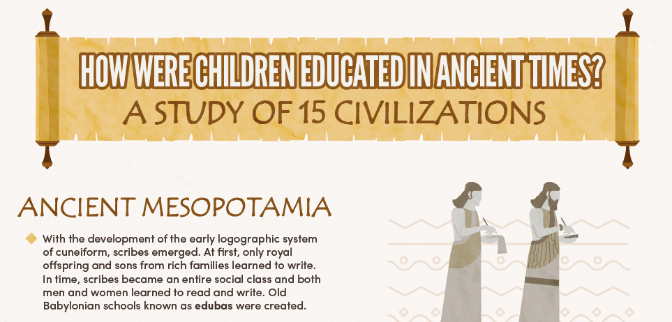 How Were Children Educated in Ancient Times? [Infographic]