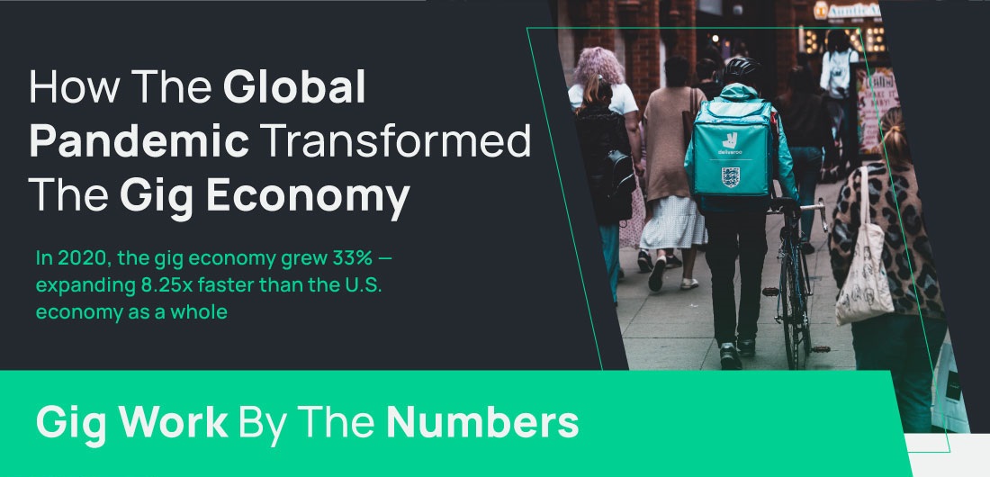 How the Gig Economy Has Changed in the Pandemic [Infographic]