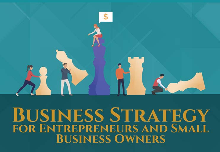 Business Strategy for Entrepreneurs and Small Business Owners [Infographic]