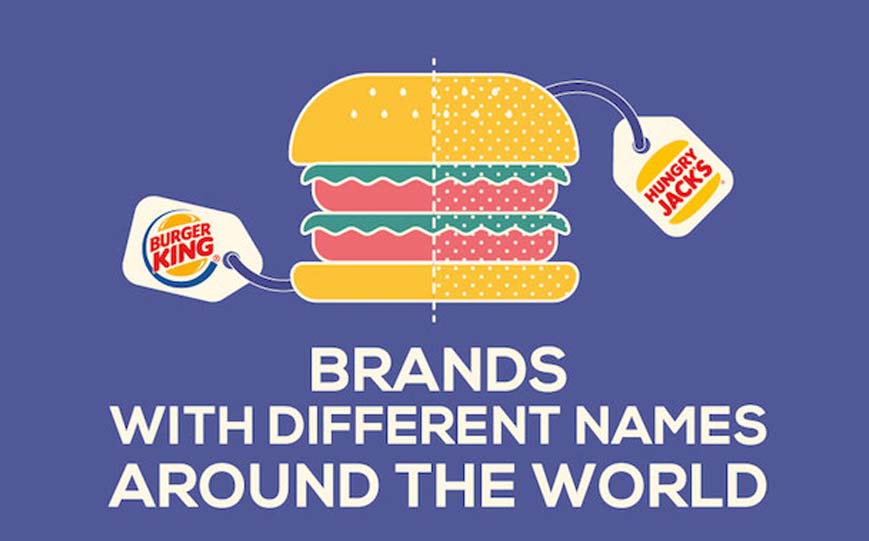 Brand Names From Around the World [Infographic]