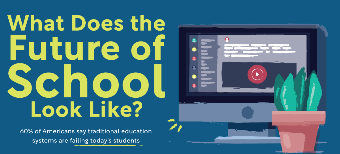 What Will the Future of School Look Like? [Infographic]