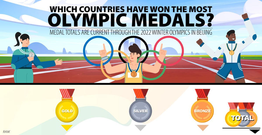 Infographic Journal - The Best Infographics in One Place