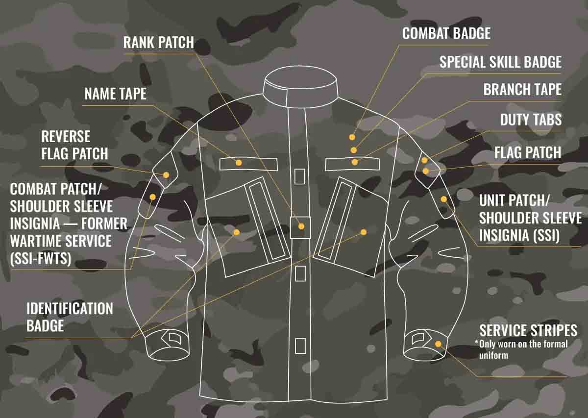 The Meaning Behind Every Type Of Patch On A U S Military Uniform Infographic 