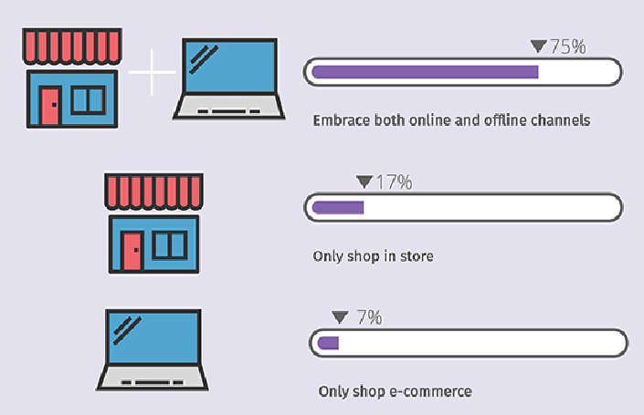 Retail Survival Through Personalized Experiences (Infographic)