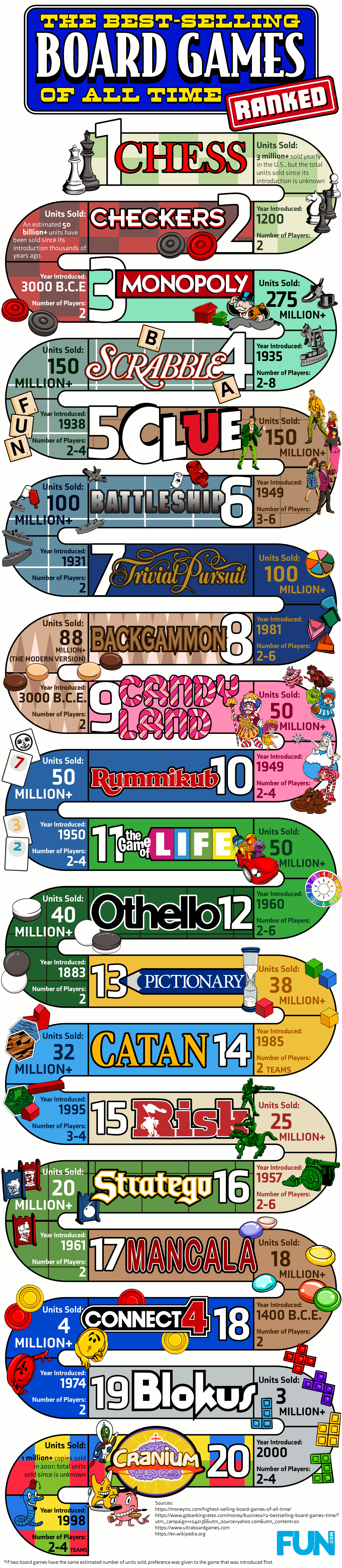 The Best Selling Board Games Of All Time Ranked Infographic The Best Selling Board Games Of All Time Ranked Infographic