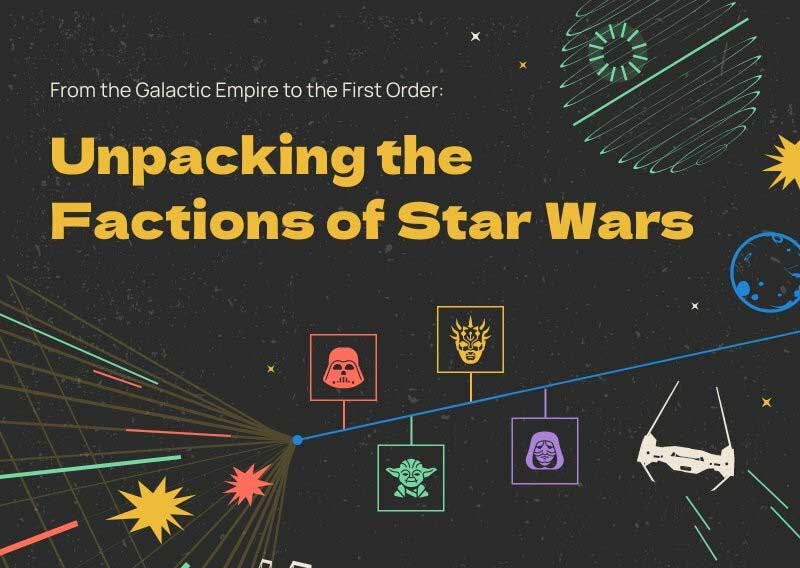 Unpacking the Factions of Star Wars (Infographic)