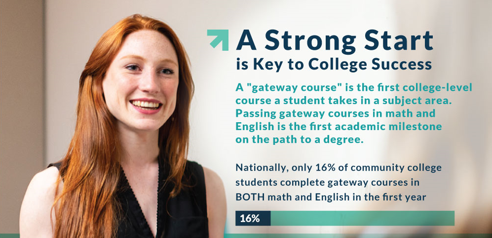Gateway Courses are a Launchpad of Success (Infographic)