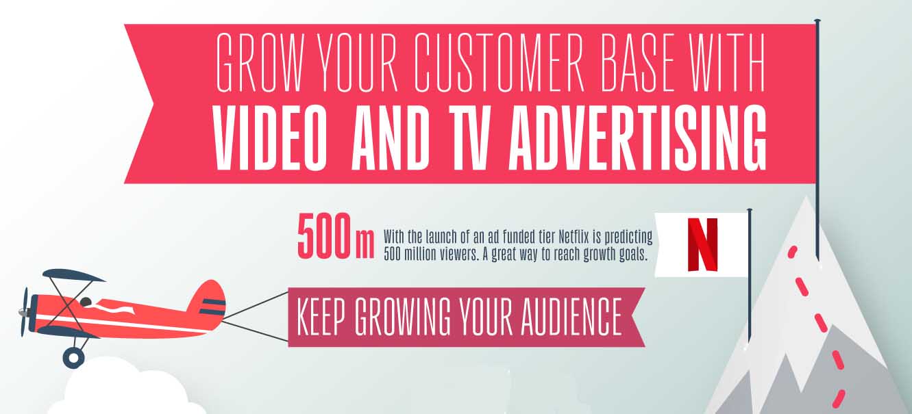 Business Growth With Video & TV Advertising (Infographic)