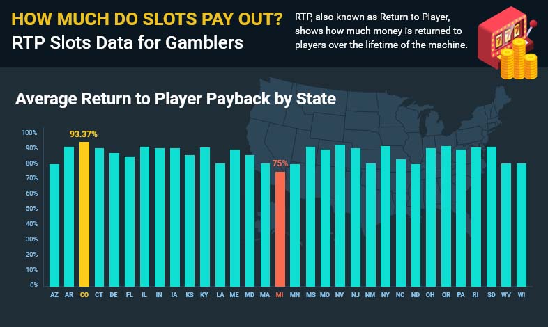 Slot RTPs By the Numbers (Infographic)