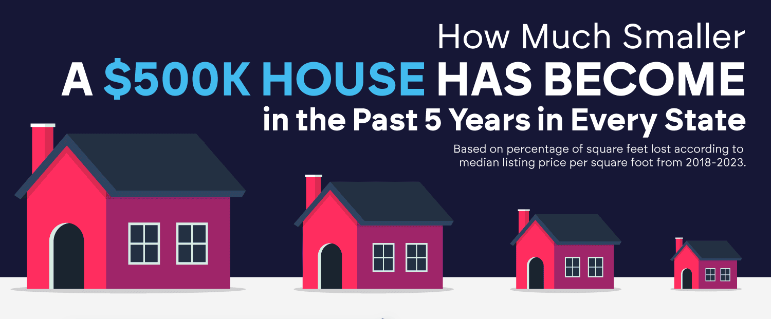 How Much Smaller a $500K House Has Become in the Past 5 Years (Infographic)
