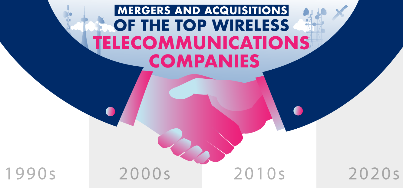 Mergers & Acquisitions of the Top Wireless Telecommunications Companies ...