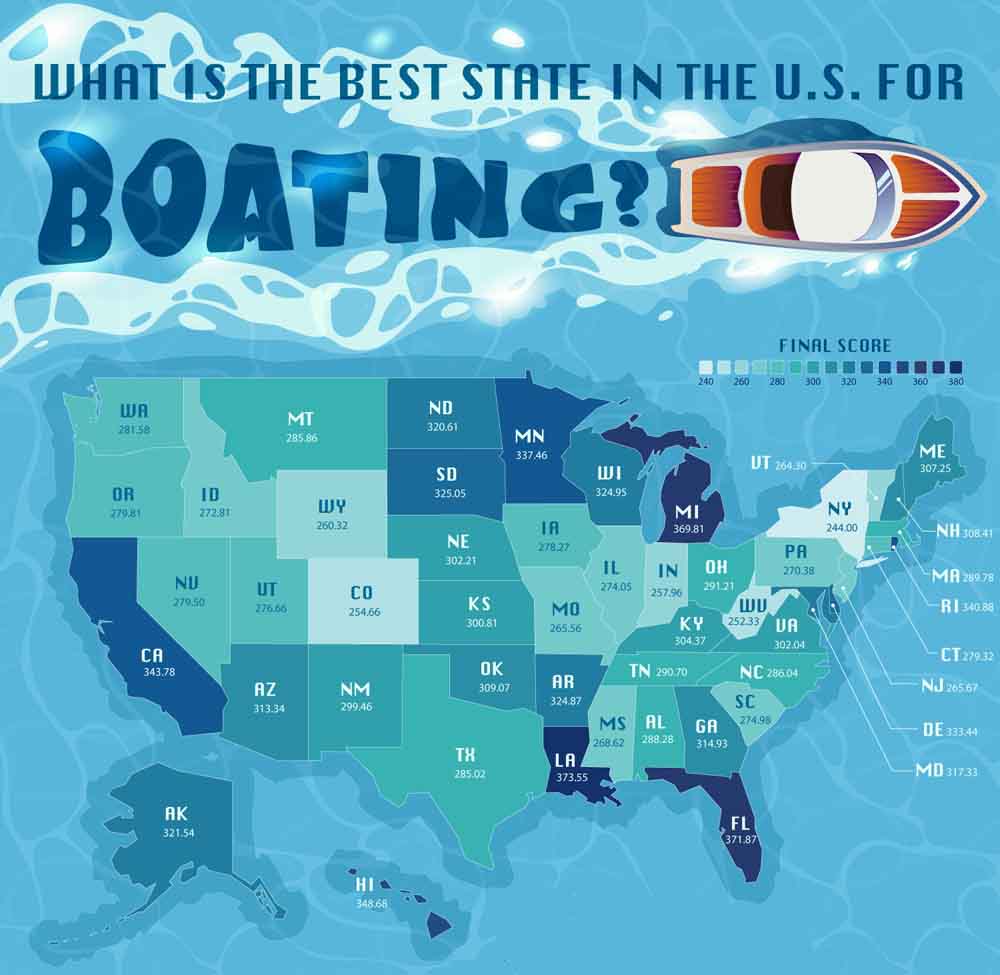 What Is The Best State In the U.S. For Boating? (Infographic)