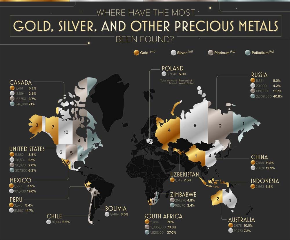 Where Have the Most Gold, Silver, & Other Precious Metals Been Found ...