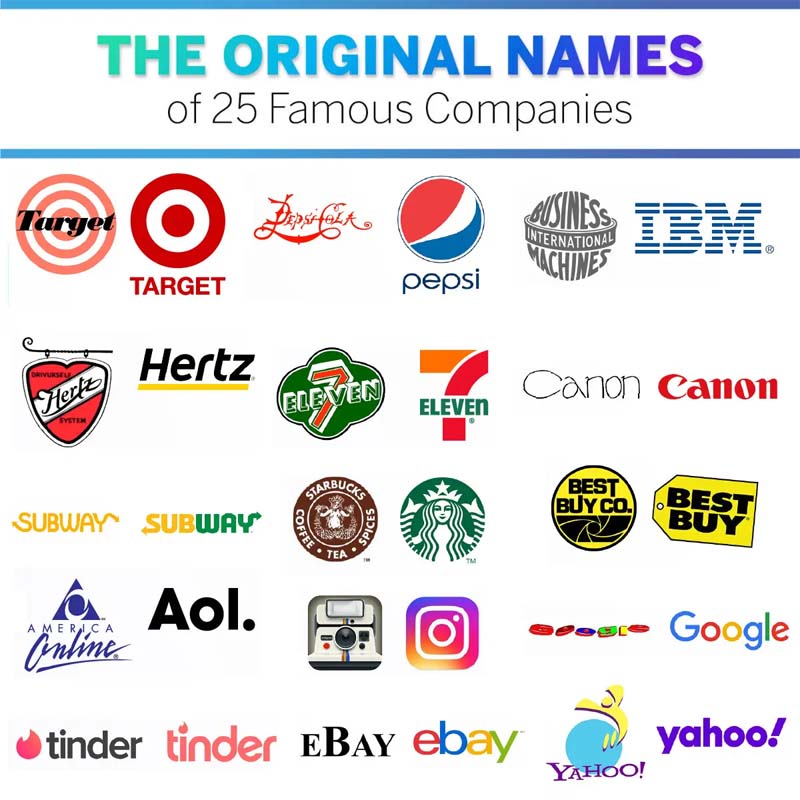 The Original Names of 25 Famous Companies (Infographic)