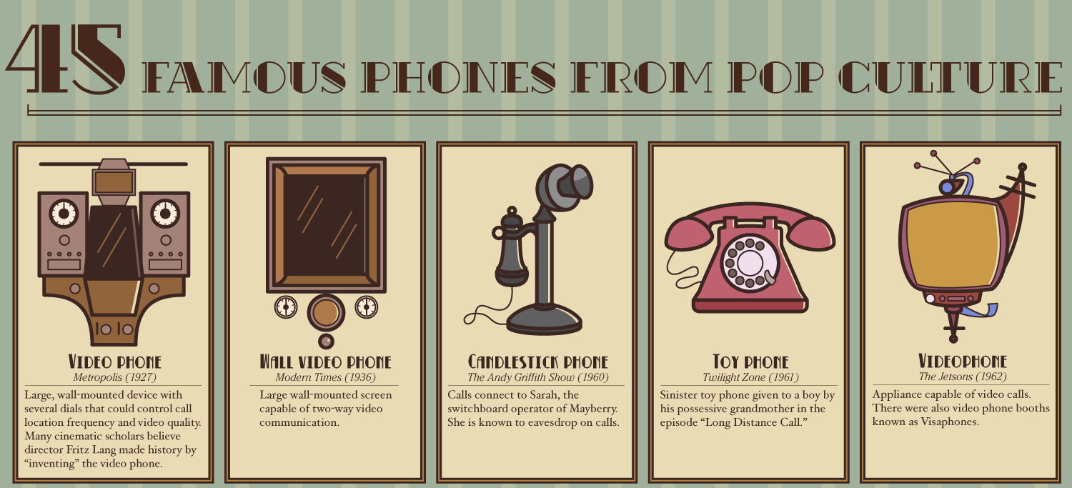 45 Famous Phones From Pop Culture (Infographic)