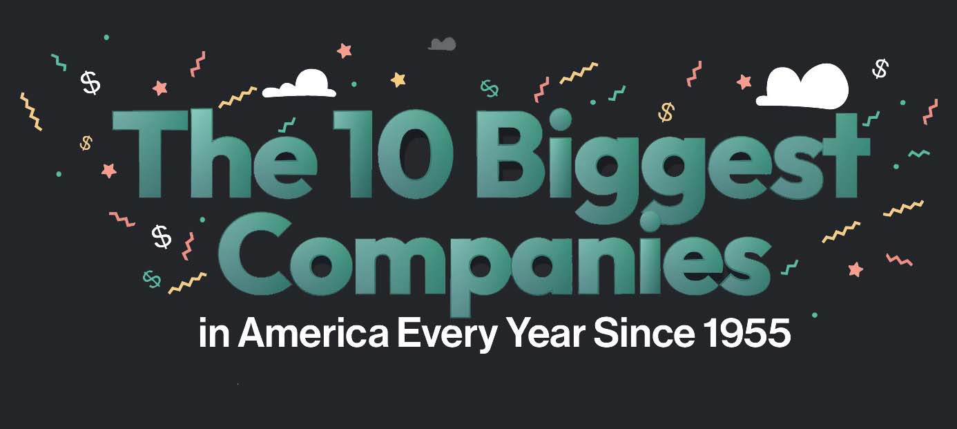 The Biggest Companies in the US by Revenue Each Year Since 1955 ...