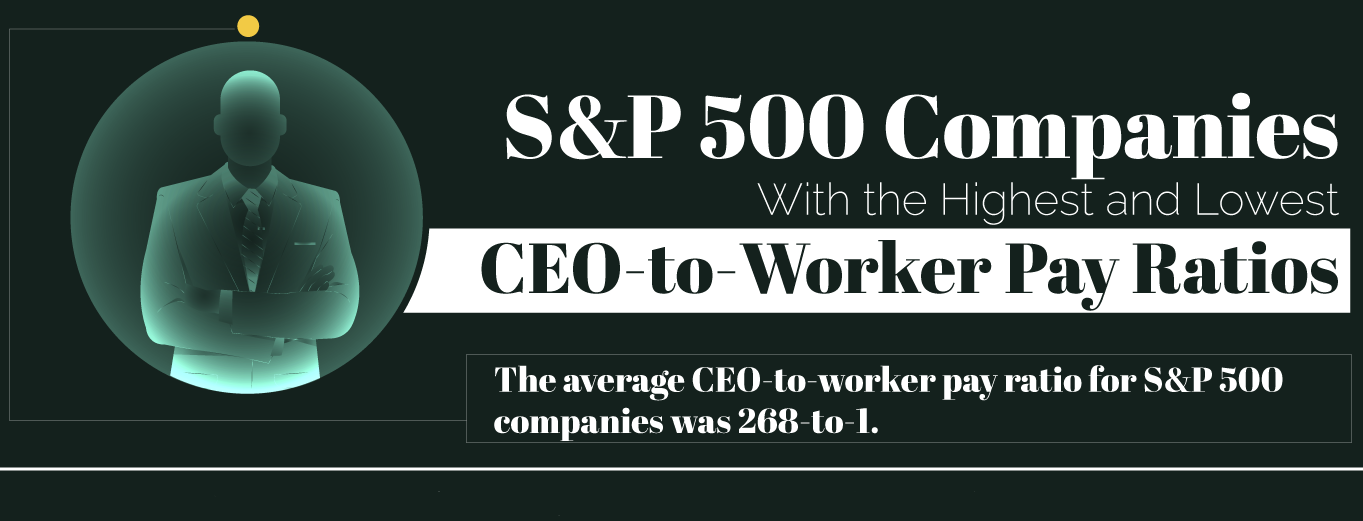 The Ratio of CEO to Worker Pay Visualized (Infographic)