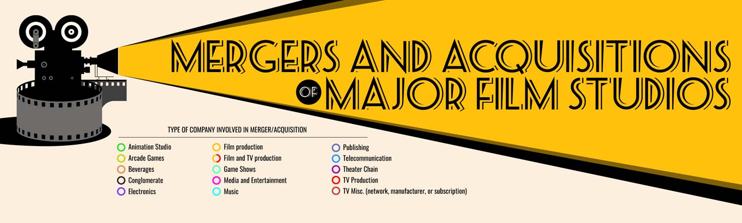 The Big Five Film Studios & Their Acquisitions (Infographic)