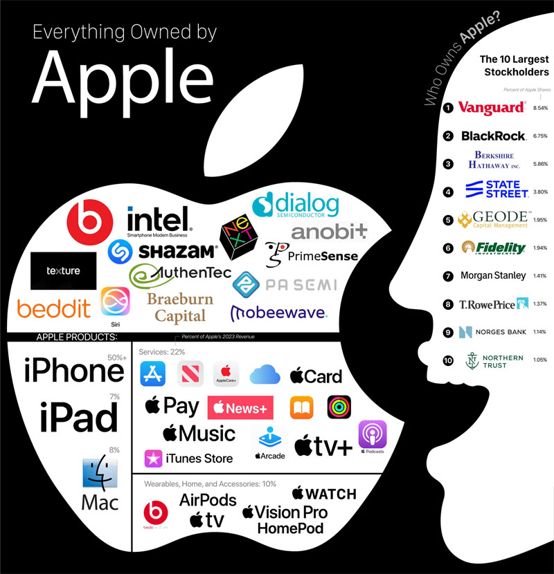 Marks Daily Apple Infographic