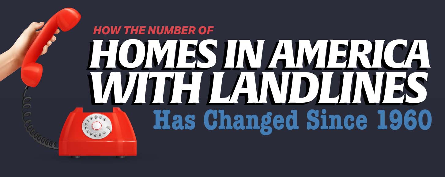 How Number of Homes in America With Landlines Has Changed Since 1960 ...