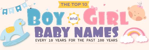 How Baby Names Have Changed Through the Years (Infographic)