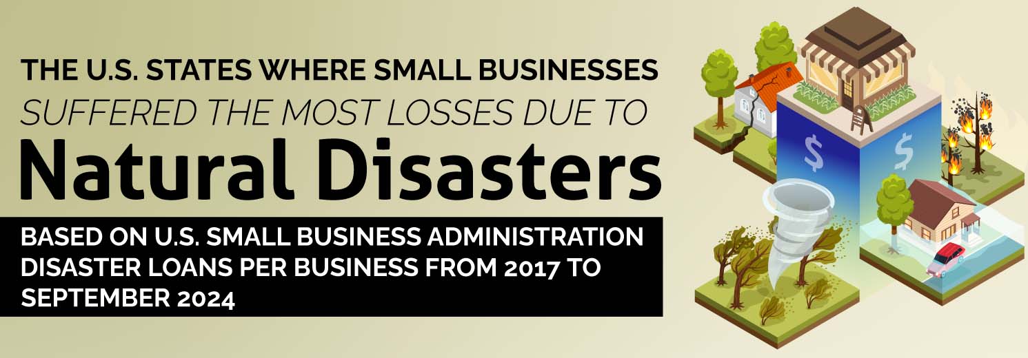 Small Businesses Most Impacted by Natural Disasters by State (Infographic)