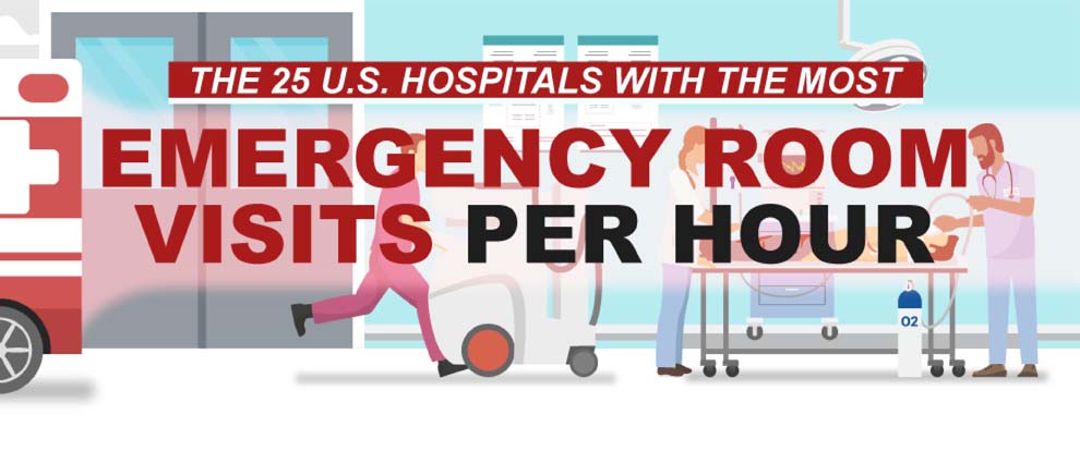25 U.S. Hospitals With the Most Emergency Room Visits Per Hour ...