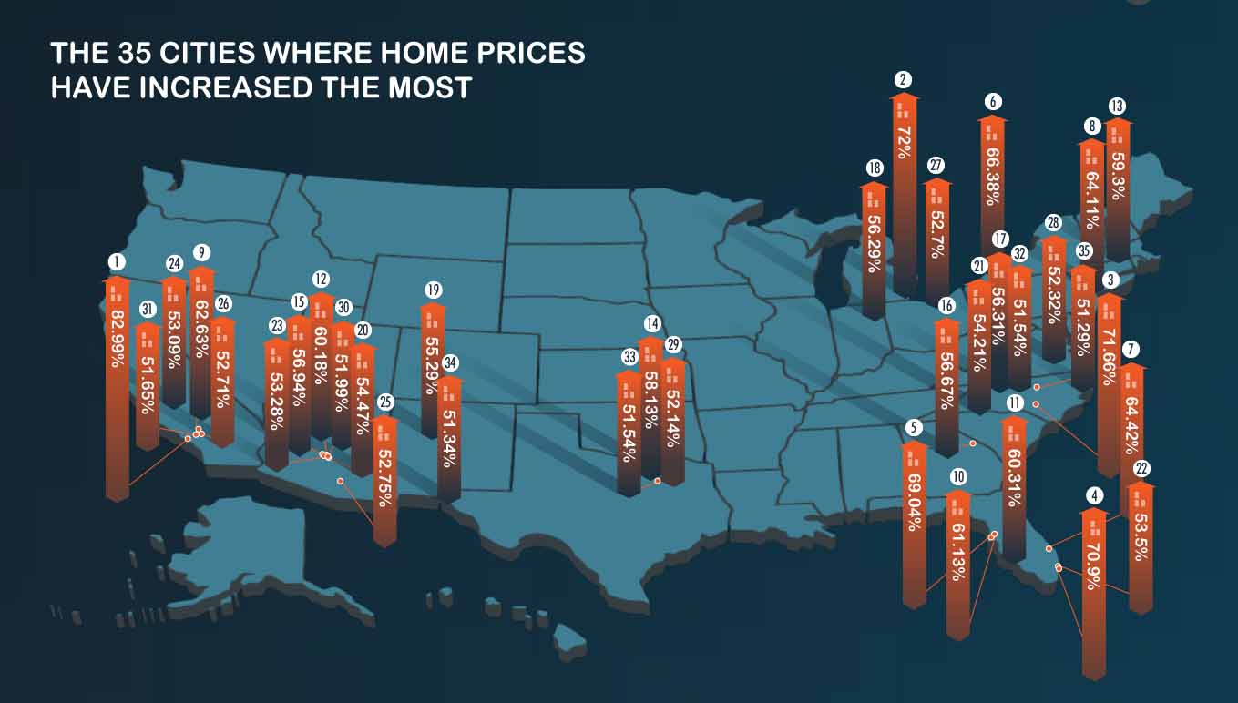 U.S. Home Price Growth Since The Covid-19 Pandemic (Infographic)