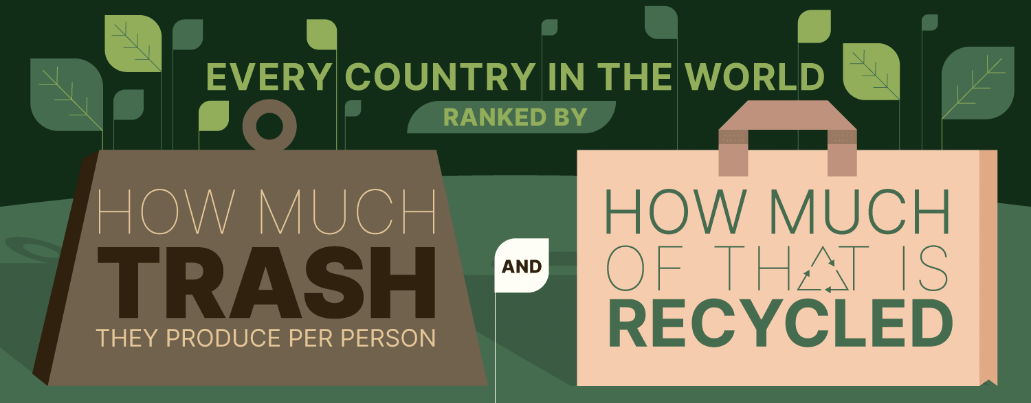 Which Countries Generate the Most Trash Per Person? (Infographic)