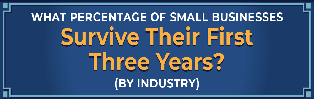 What Percentage of Businesses Fail in Their First Three Years ...