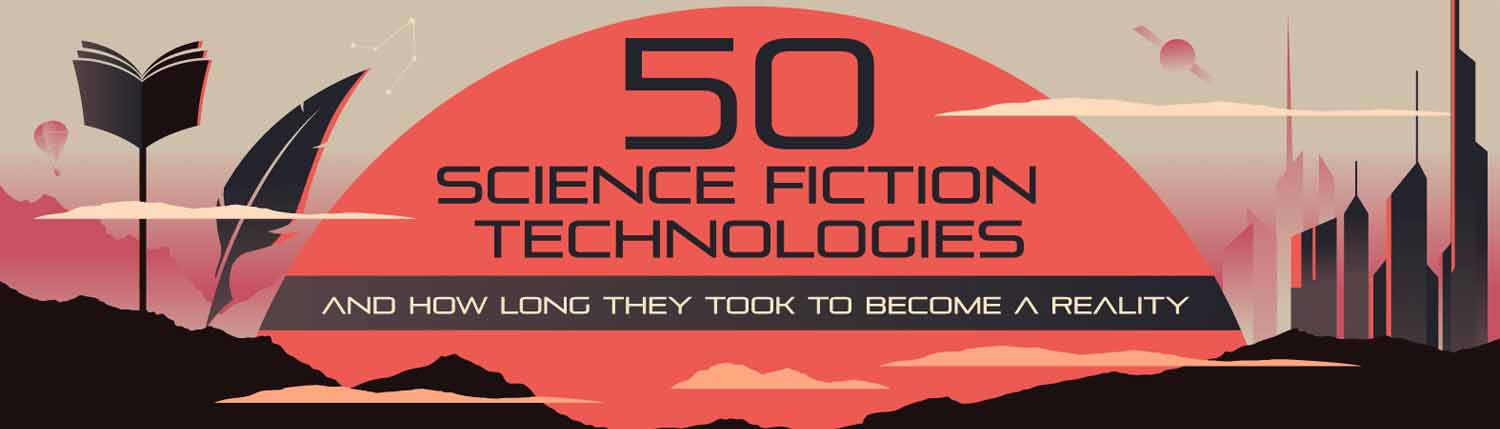 50 Science Fiction Technologies and How Long They Took to Become ...