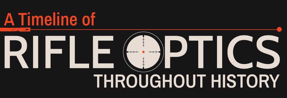 A Timeline of Rifle Optics Throughout History (Infographic)