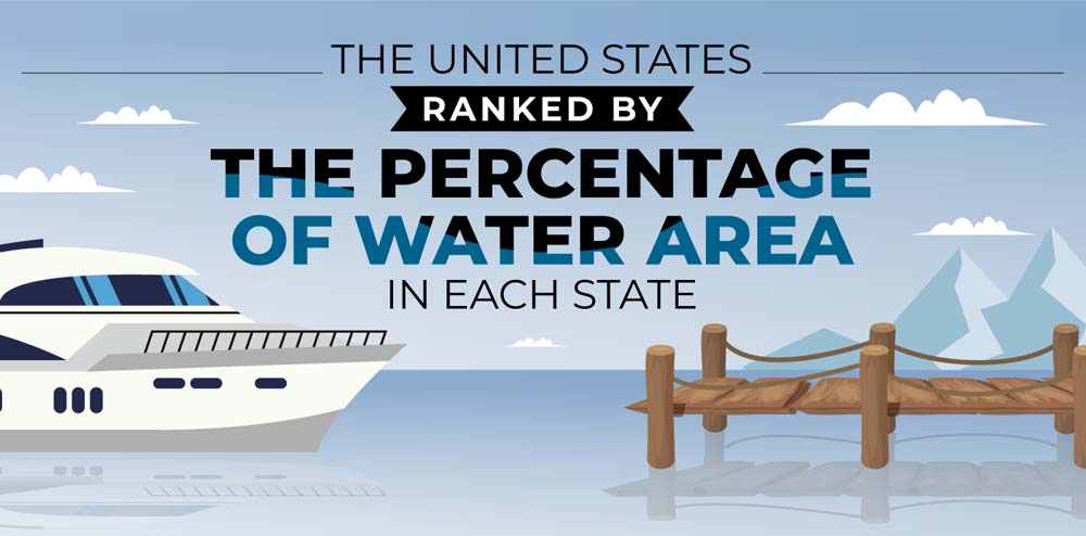 The United States Ranked by the Percentage of Water Area in Each State ...