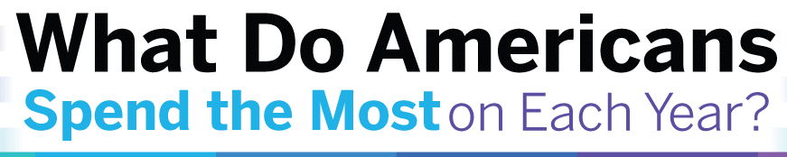 What Do Americans Spend the Most on Each Year? (Infographic)