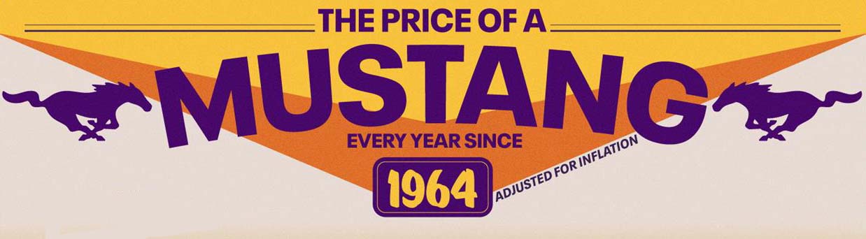 The Price of a Mustang Every Year Since 1964 (Infographic)