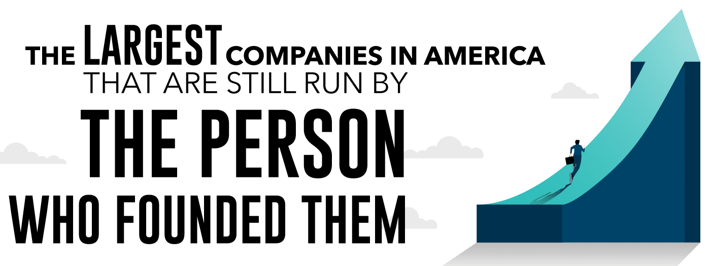 Largest Companies in America Still Run by the Person Who Founded Them ...