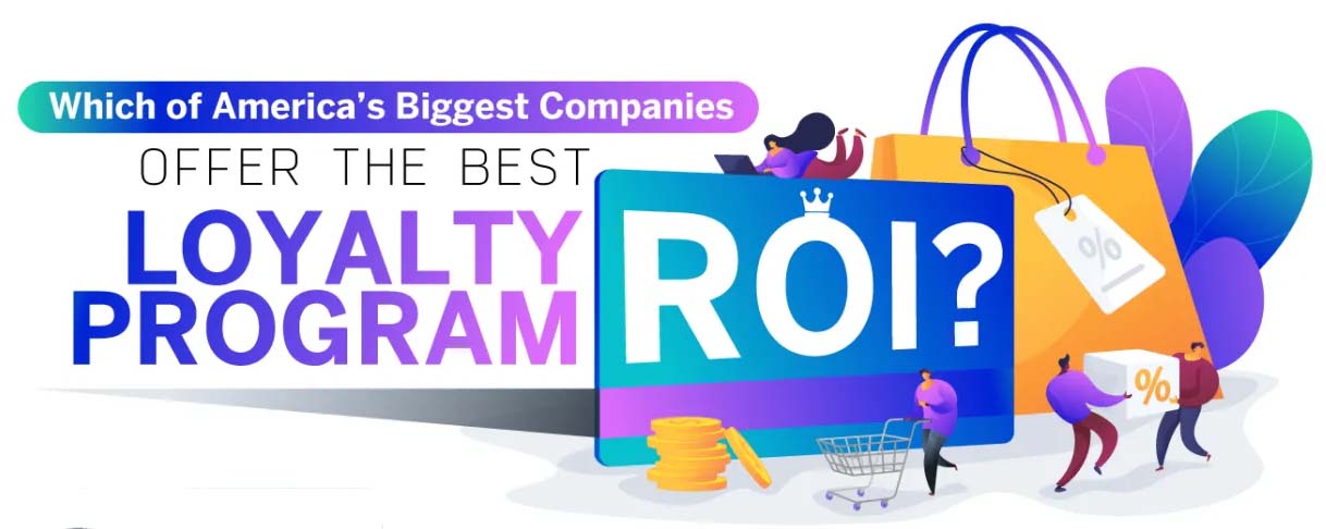 Which American Companies Offer the Best Loyalty Program ROI? (Infographic)