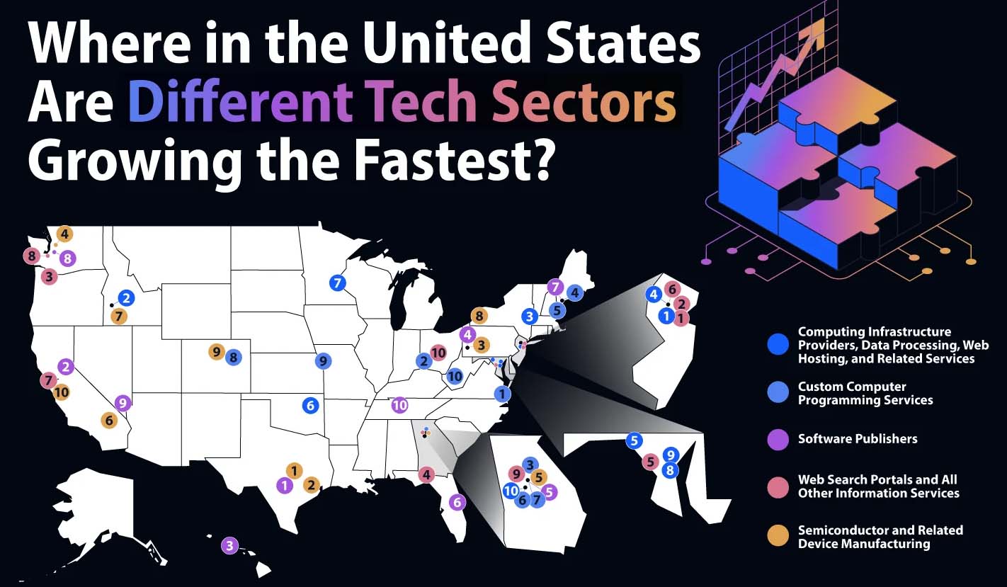 Where in the United States Are Different Tech Sectors Growing the ...