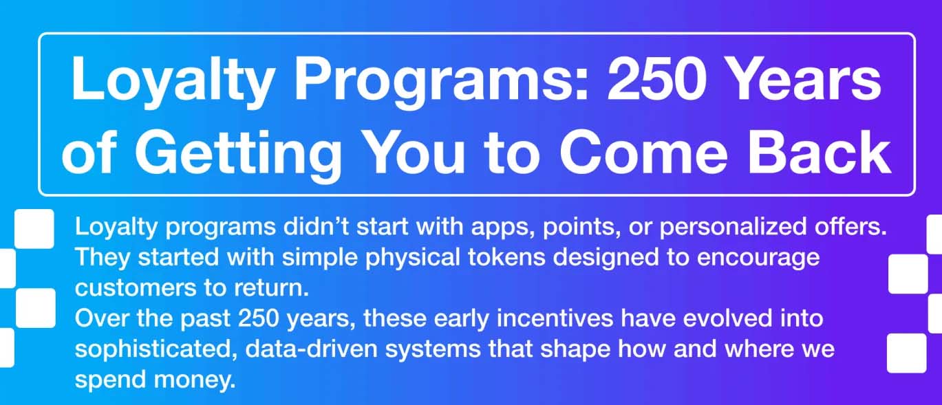 The History of Customer Loyalty Programs (Infographic)