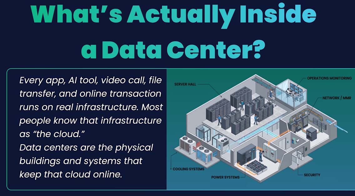 What’s Actually Inside a Data Center? (Infographic)